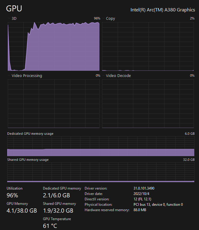Arc A380 having high GPU usage on Desktop Window Manager with browsers ...