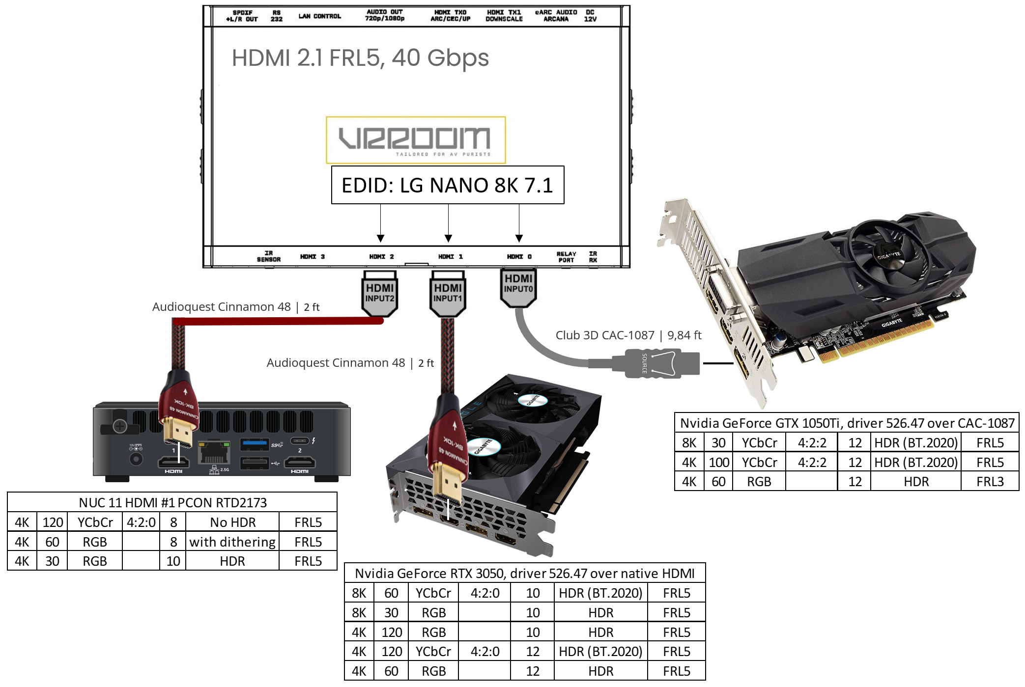 HDMI-Resync fails @ 10 bpc/12 bpc on NUC11TNKv7 (Tiger Lake-UP3 - GT2 ...