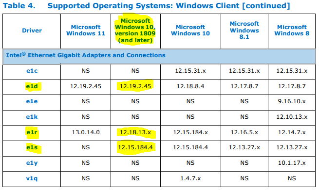 How can I setup VLAN IDs on 82579V? - Intel Community