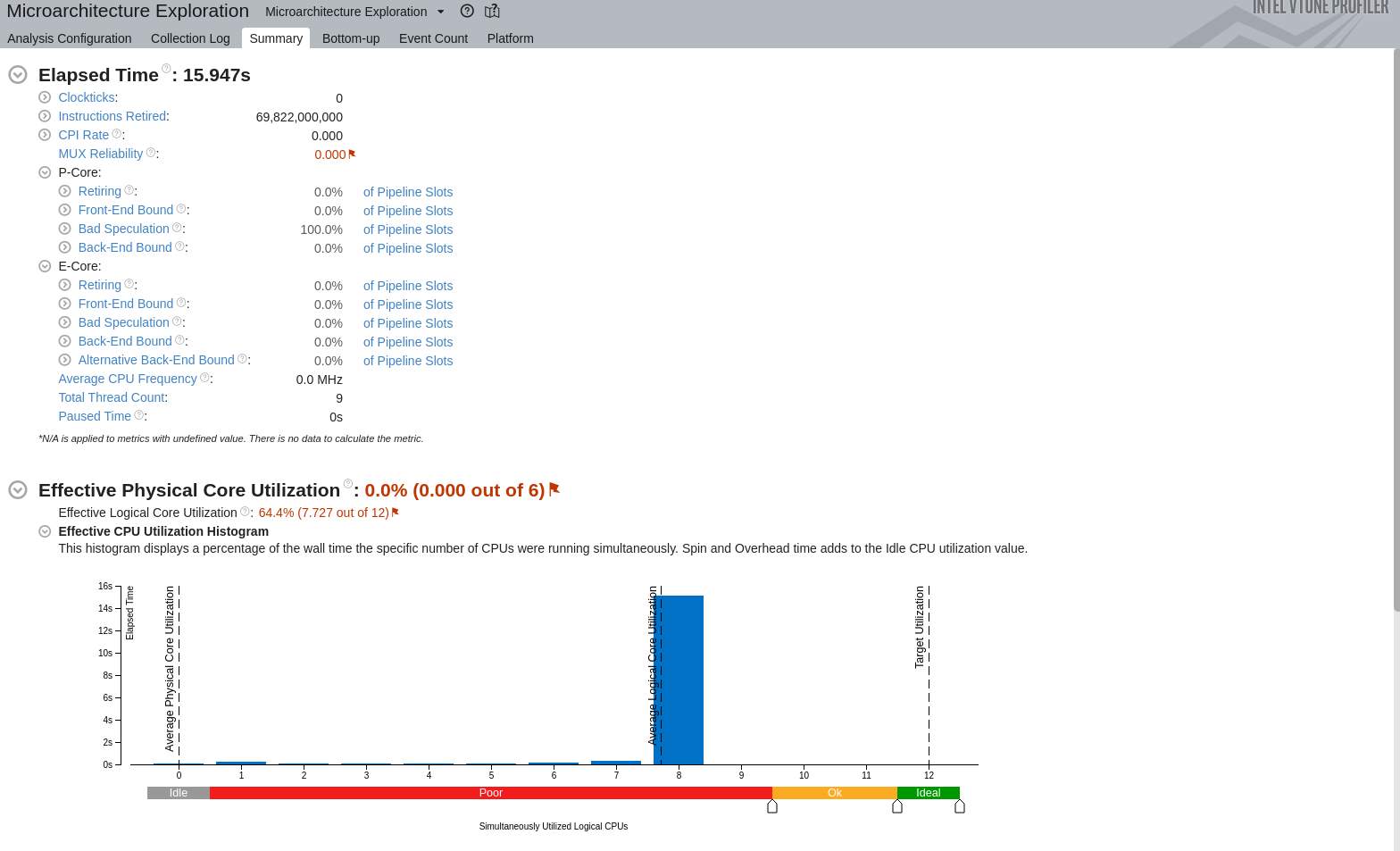 V Tune not showing P-core untilisation on Microarchitecture Exploration - Intel Community
