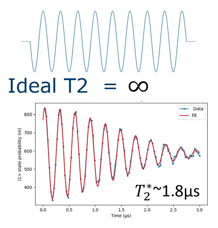 Intel at IEDM: Simulating Defect Mitigation for Practical Quantum ...