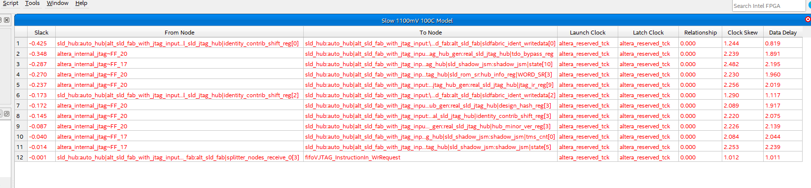 Solved: Timing Analyzer: Top Failing Paths - Intel Community