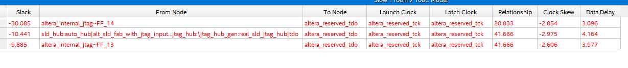 Solved: Timing Analyzer: Top Failing Paths - Intel Community