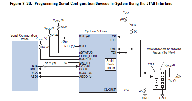 Re: Re:Flash Loader IP not loaded on device 1 - Intel Community