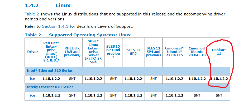 Intel E810-DA2 - Intel Community