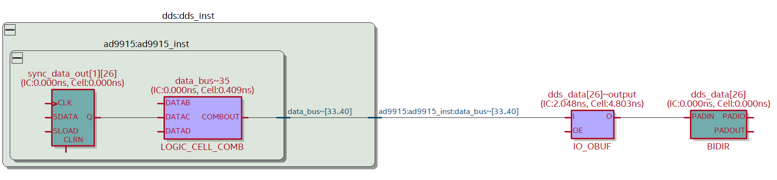 Timing of a parallel bus in a source synchronous interface - Intel Community