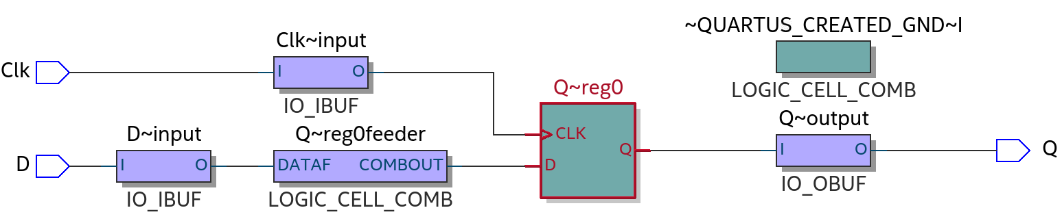 Tri-state bus data bus delayed - Intel Community