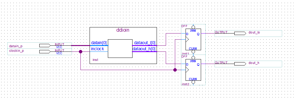 DDIO Input Speed Cyclone V vs. Cyclone 10GX - Intel Community