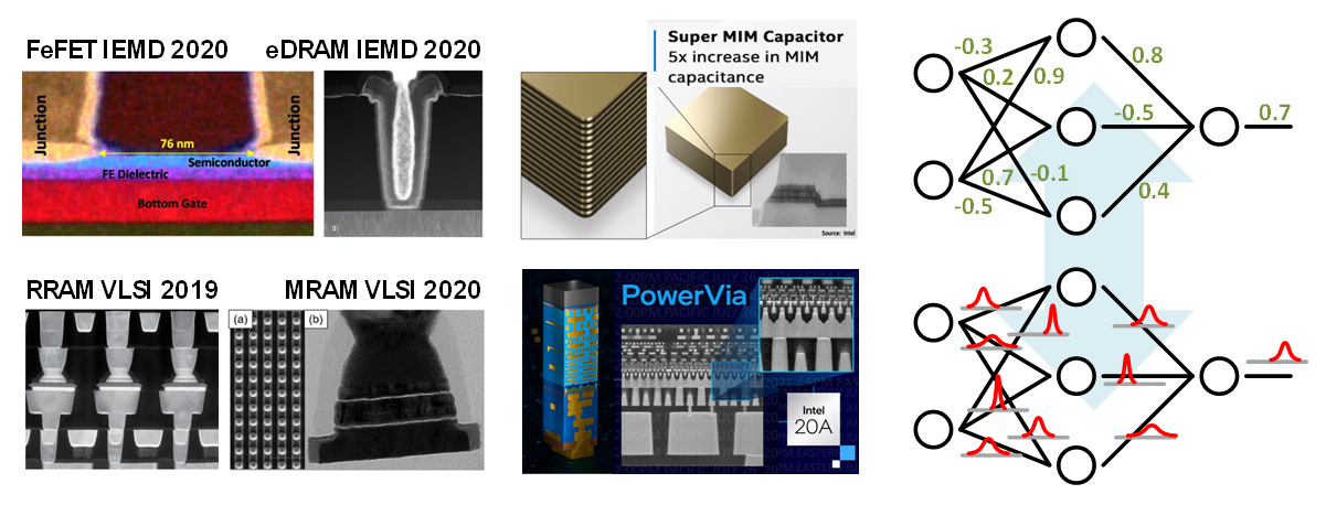 Enabling In Memory Computing For Artificial Intelligence Part 1 The Analog Approach Intel