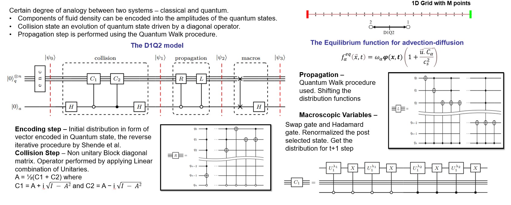 Quantum Researchers Use Intel Quantum SDK to Explore Complex Problem ...