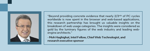 CCG Team Spotlight: How Intel’s Own Telemetry Data Helps Uncover and ...