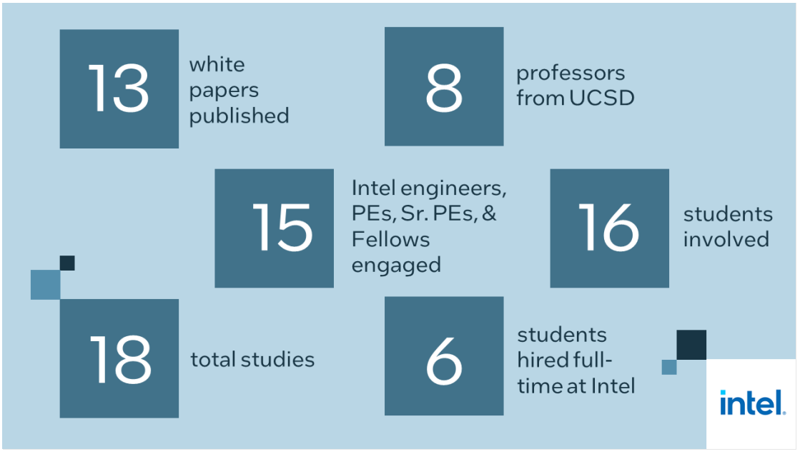 Intel Labs’ Investment in Telemetry Center of Excellence Produces ...