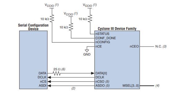 AS/JTAG mode by using file type pof , how to connect the MSEL[2:0 ...
