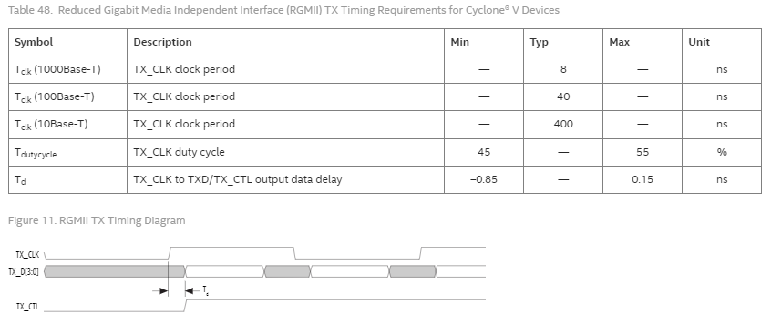 Calculate skew timing with Cyclone V and ksz9031 - Intel Community
