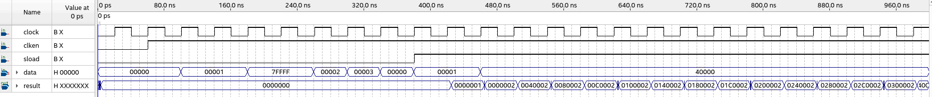 Solved: Accumulator IP to Verilog - Intel Community