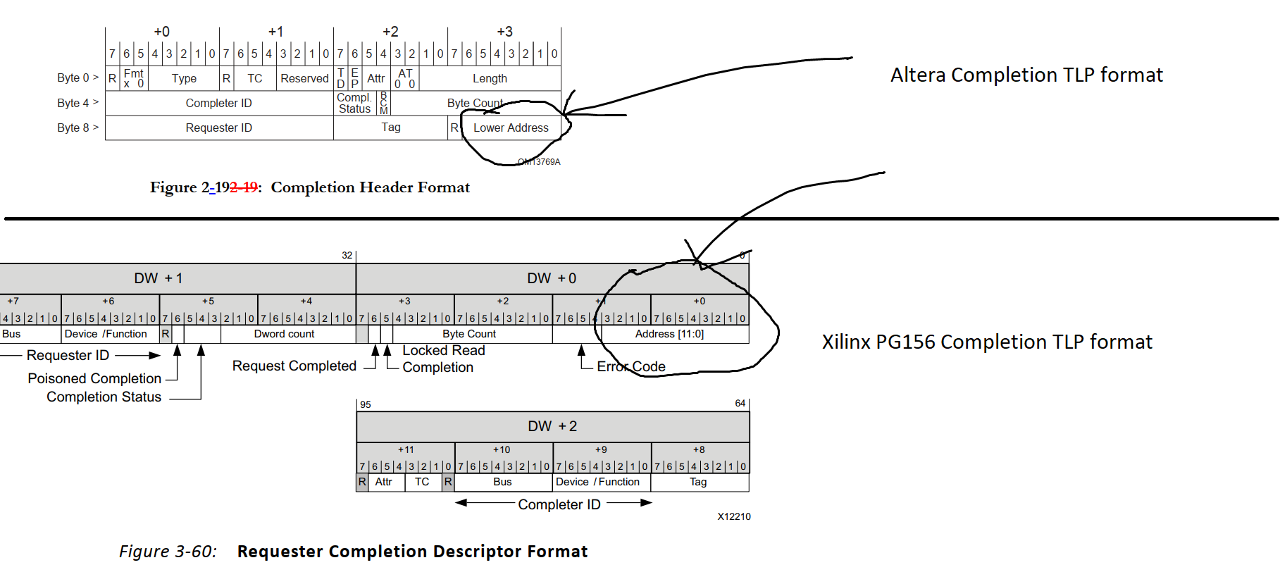 Understanding difference in Altera Avalon streaming & Xilinx PG156 PCI ...