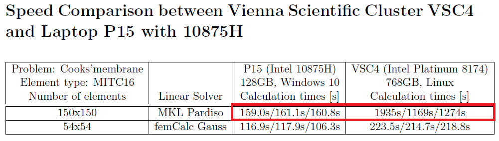 Solved: MKL Pardiso shows difference behavior on Windows and Linux - Intel Community