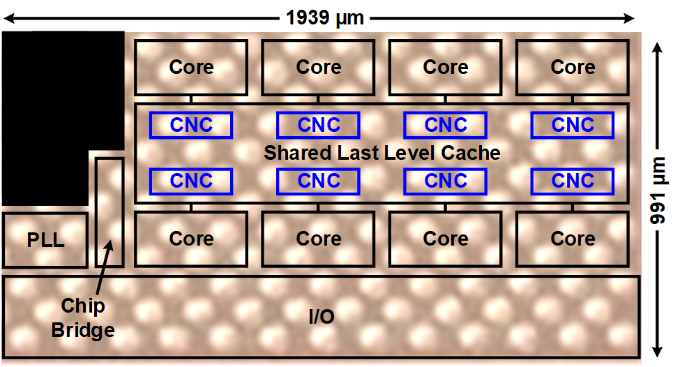 Enabling In-Memory Computing for Artificial Intelligence Part 2: The Digital Approach - Intel ...