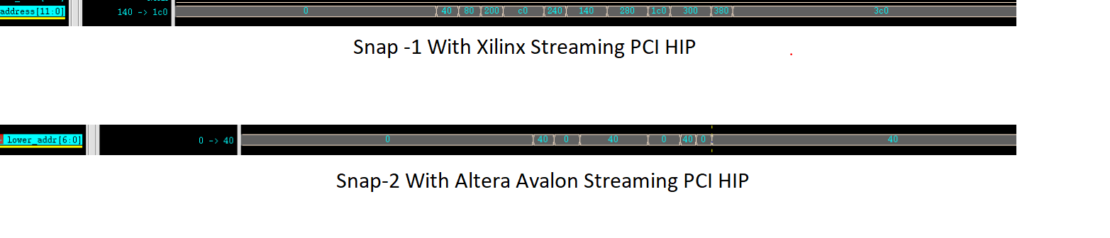 Understanding difference in Altera Avalon streaming & Xilinx PG156 PCI ...