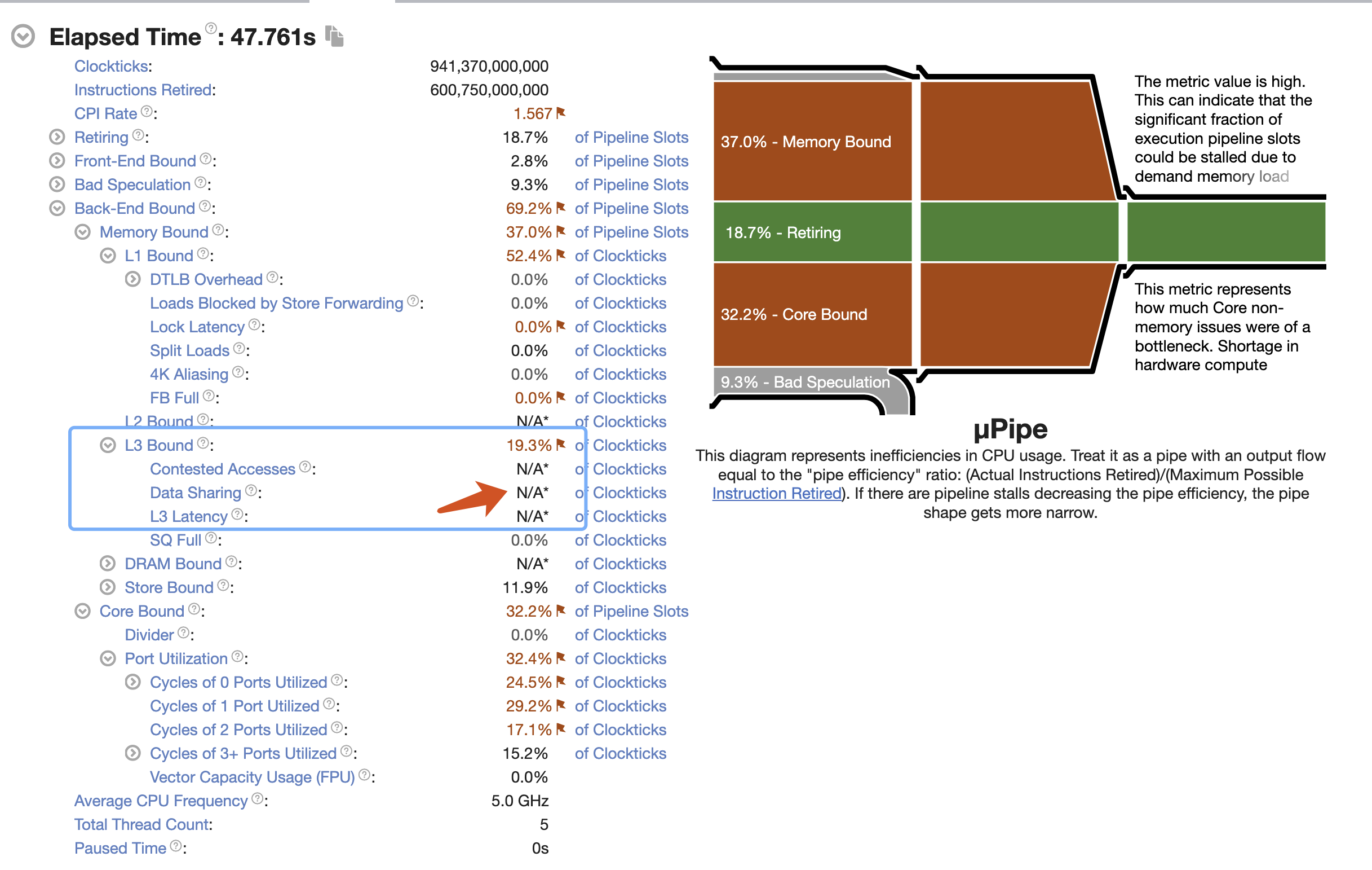 Why "Contested Accesses" metric in microarchitecture exploration is N/A ...