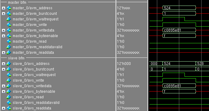 Custom Built Avalon IP generating waitRequest but not being honored in ...