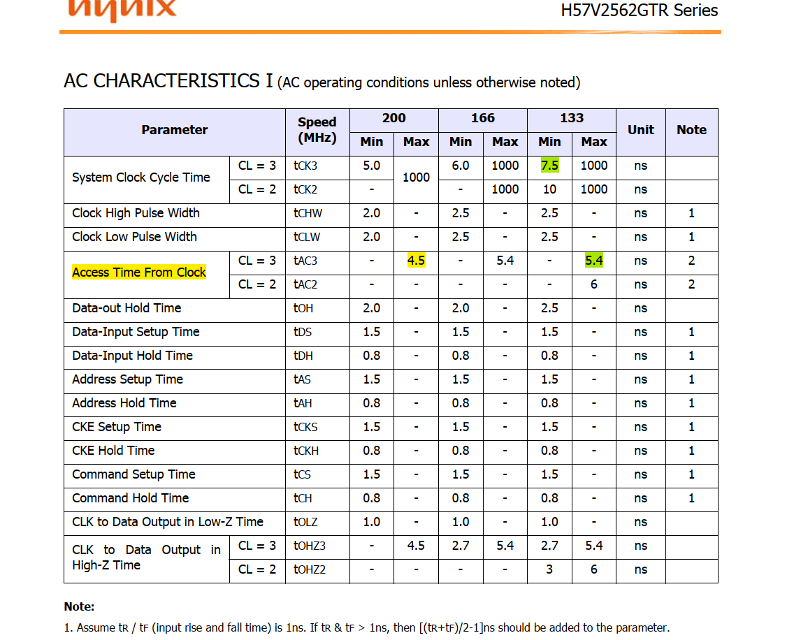 Solved: SDRAM controller Timing parameters - Intel Community