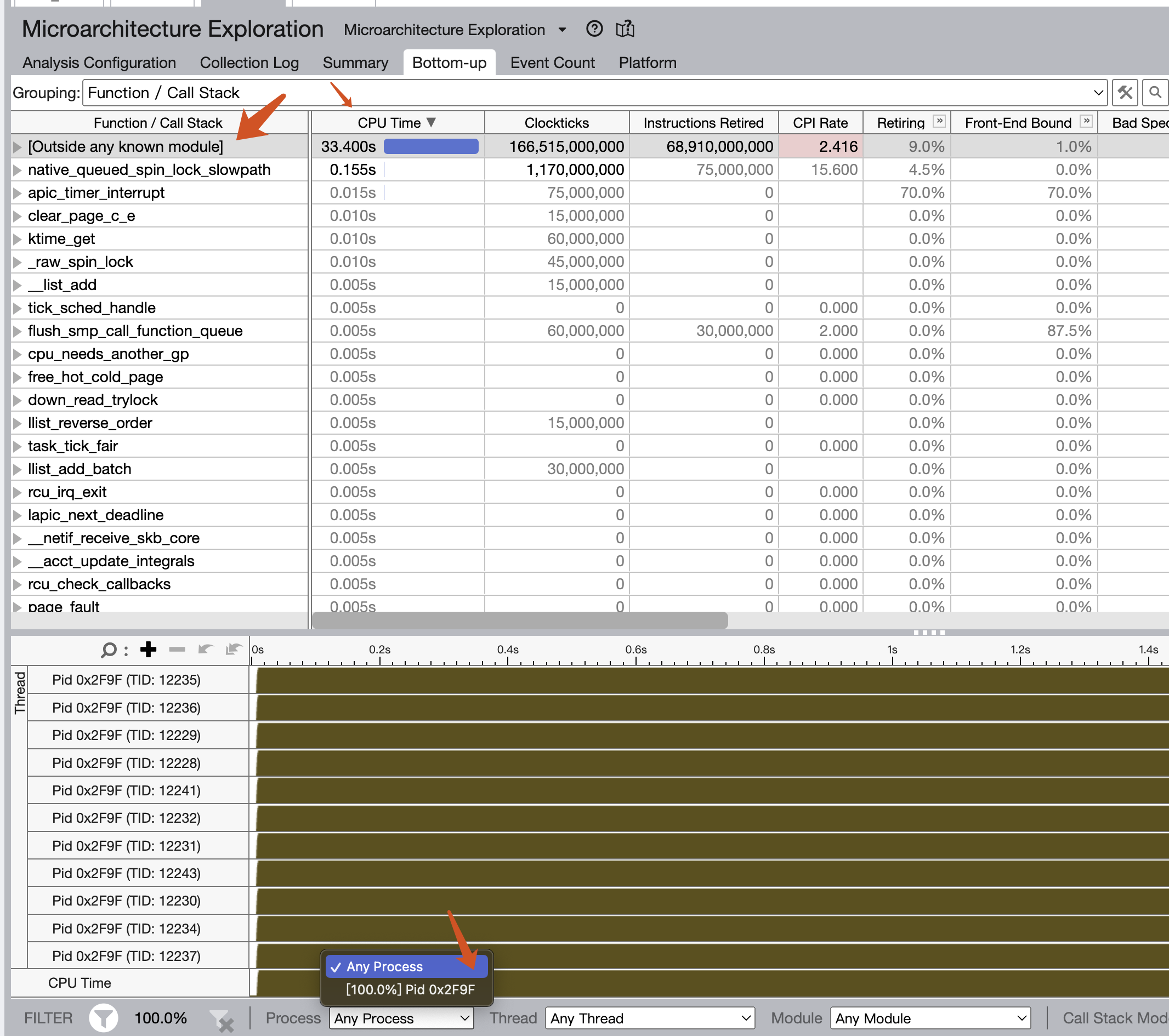 Solved: Microarchitecture Exploration result is incorrect when the sampling time longer than ...