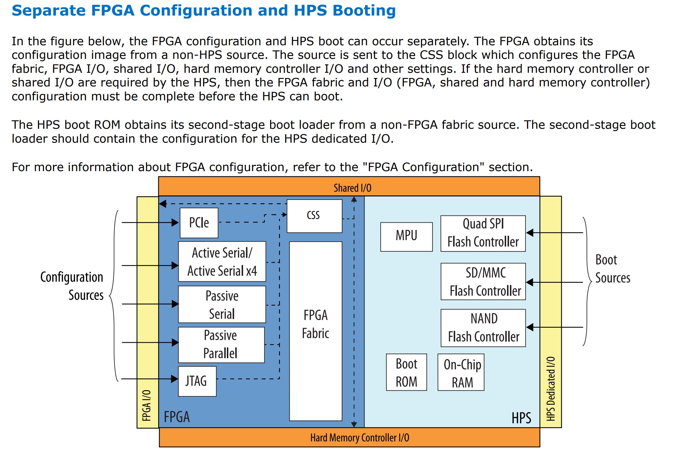 how to use separated the FPGA configuration and HPS booting? - Intel Community
