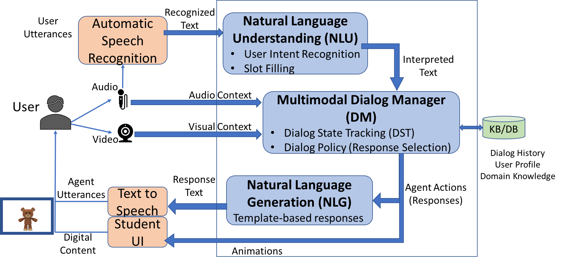 Intel Labs Shares Kid Space at Home Research with the Educational ...