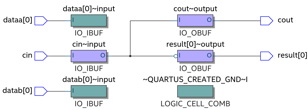 Solved: How to build a carry-chain in Quartus II fitter instead of using LUTs? - Intel Community