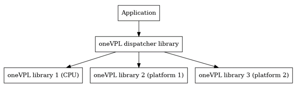 An Easy Introduction to Accelerated Video Processing and Transcoding ...