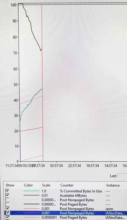 Solved: High memory usage of Intel RST processes - Intel Community