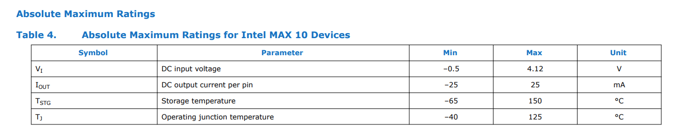 10M08SAM153I7G Storage Temperature Range - Intel Community
