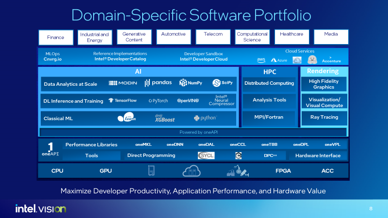 Netflix and GE Healthcare shared how Intel oneAPI and AI tools ...