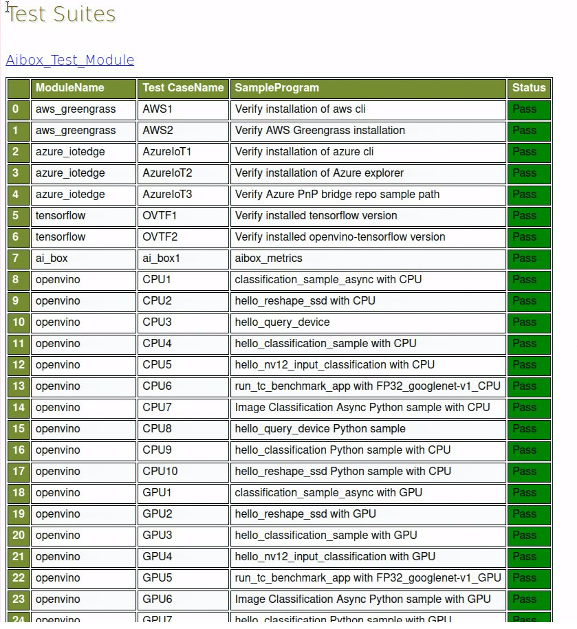 Solved: ESDQ-AIBOX v2.6 aibox_metrics Failed - Intel Community