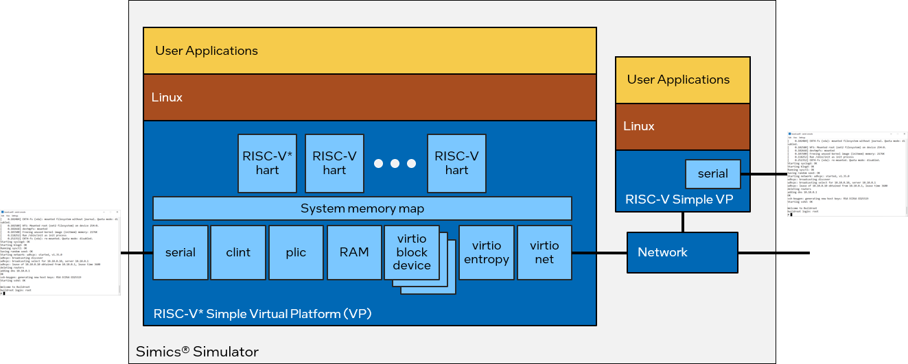 Introducing RISC-V* in the Simics® Simulator - Intel Community