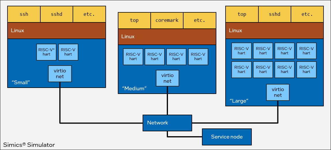 Introducing RISC-V* in the Simics® Simulator - Intel Community