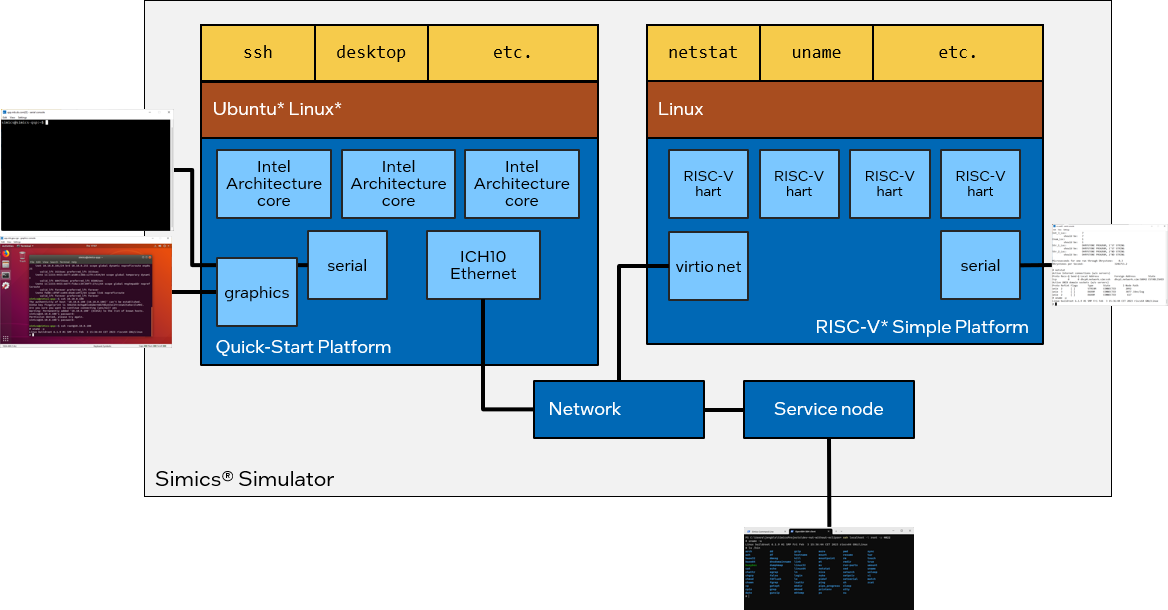 Introducing RISC-V* in the Simics® Simulator - Intel Community