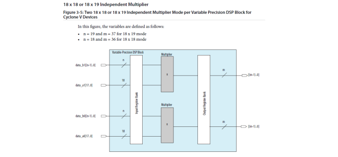 How to fit 2 multipliers in one DSP block - Cyclone V GX - Intel Community