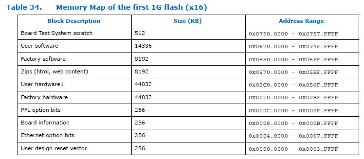 Converting .sof file to .flash file for Stratix 10 GX development kit ...