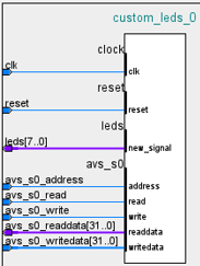 Solved: How does signal routing work in Platform Designer(QSys) - Intel ...