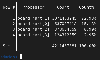 Configuring and Testing RISC-V* Instruction Set Extensions (with the ...