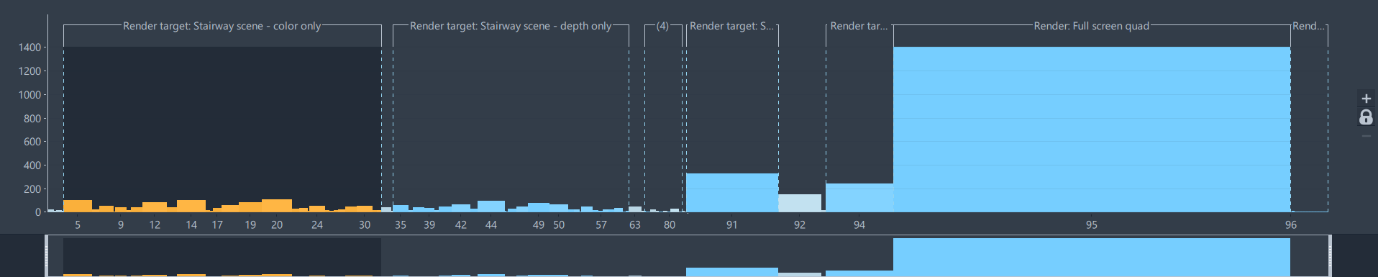 Graphics Frame Analyzer Bar Chart Tips & Tricks - Intel Community