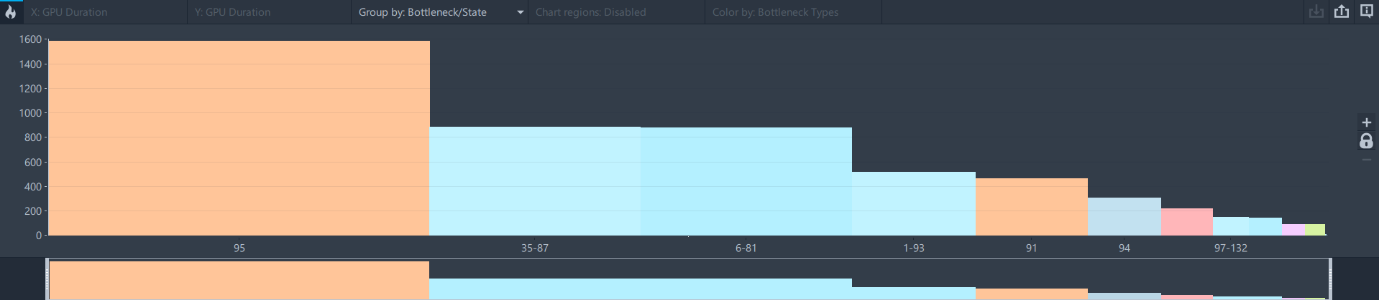 Graphics Frame Analyzer Bar Chart Tips & Tricks - Intel Community
