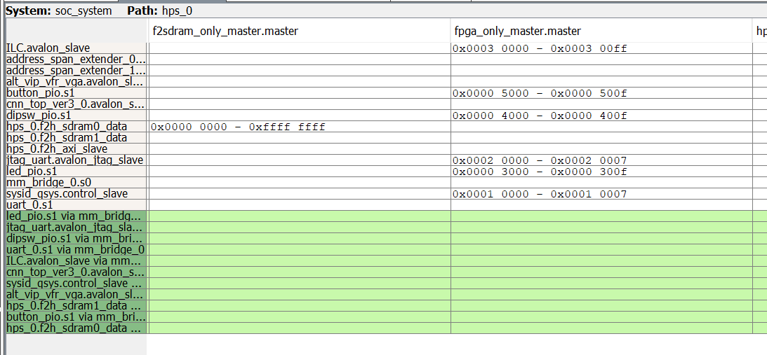 Solved: De10 standard connects to esp8266 via uart communication by IP uart (rs-232 serial port ...