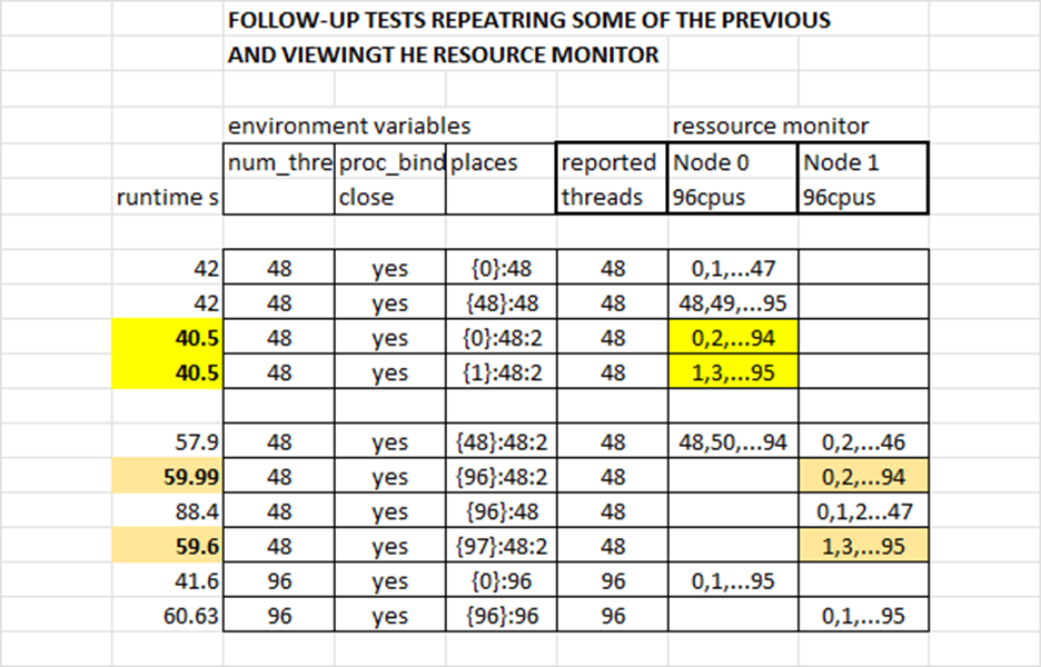 Solved: Intel Fortran in Visual Studio not multithreading - Page 2 - Intel Community