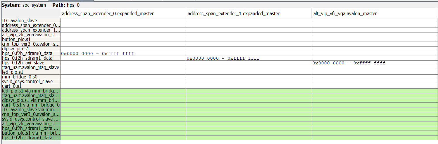Solved: Re: Re:De10 standard connects to esp8266 via uart communication by IP uart (rs-232 ...
