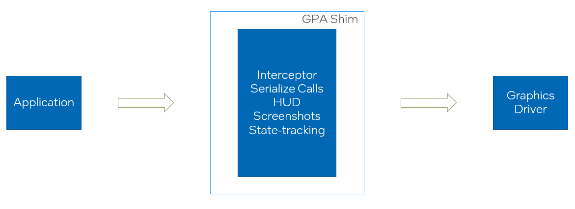 Extending Intel® GPA Framework with Custom Layers - Intel Community