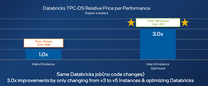 Overview of Intel Cloud Optimization Modules - Intel Community