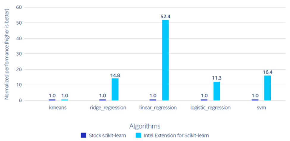 Intel Cloud Optimization Modules for Databricks - Intel Community
